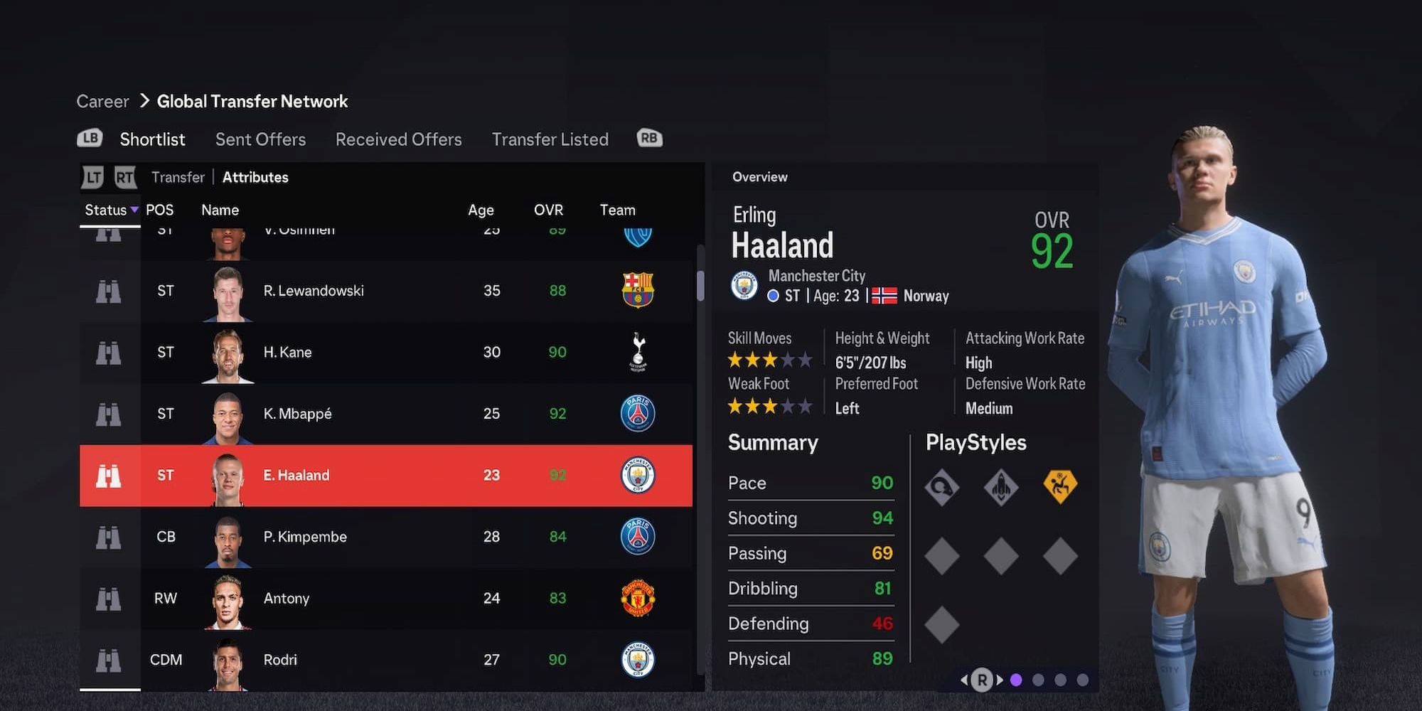 EA FC 24: 10 Best Strikers To Sign In Career Mode