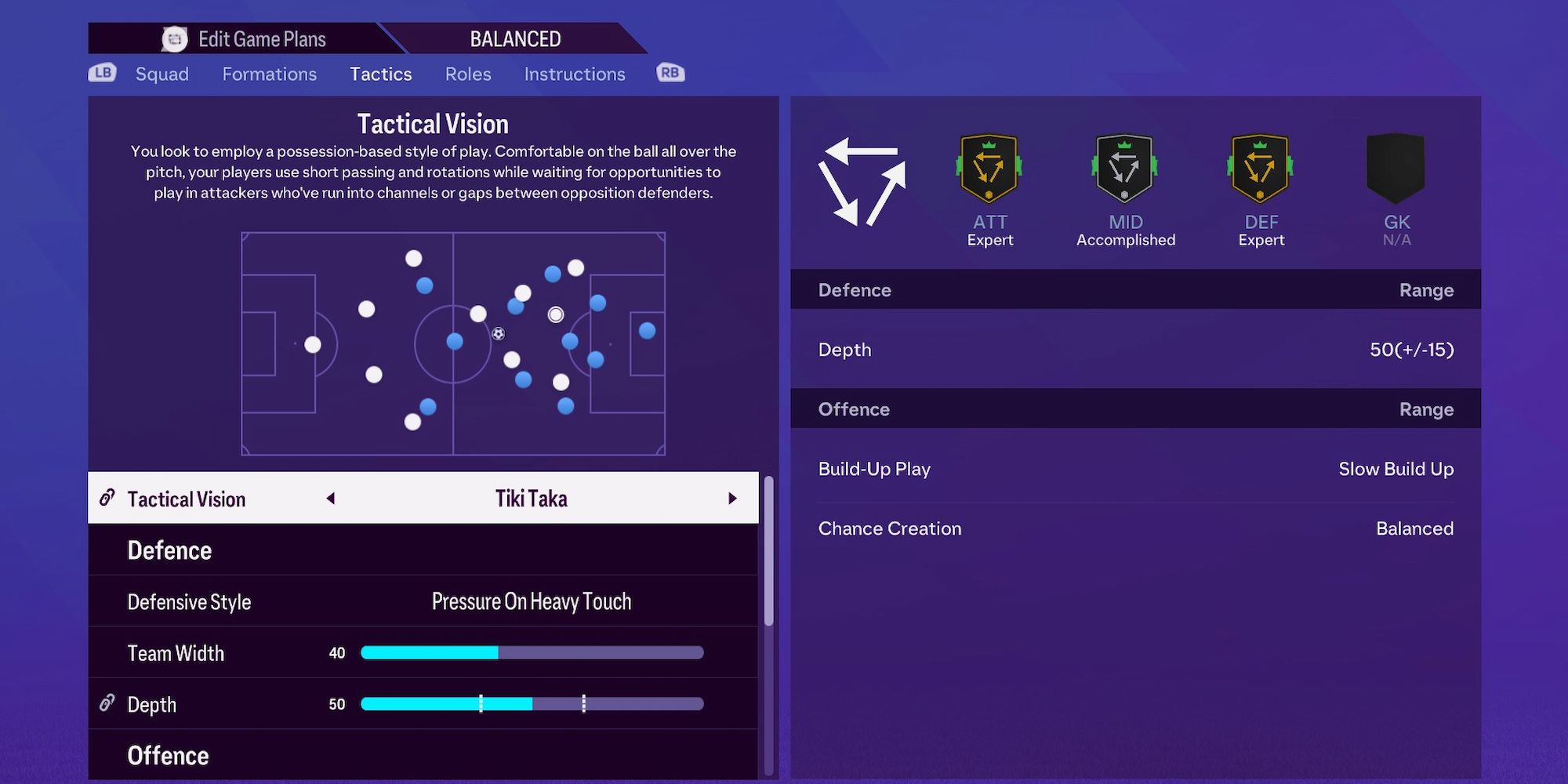 EA FC 24: All Tactical Visions Explained