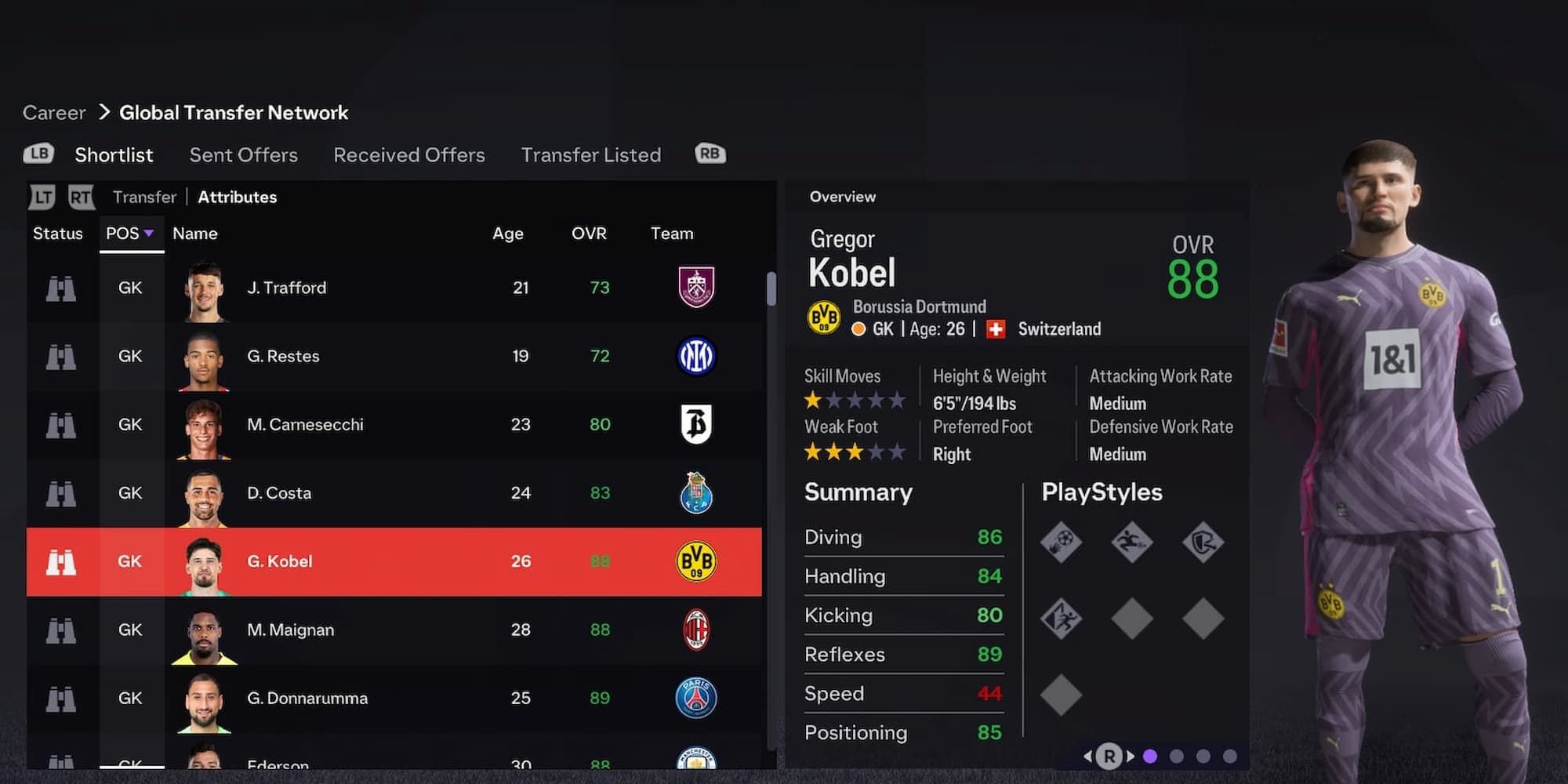 EA FC 24: 10 Best Goalkeepers To Sign In Career Mode