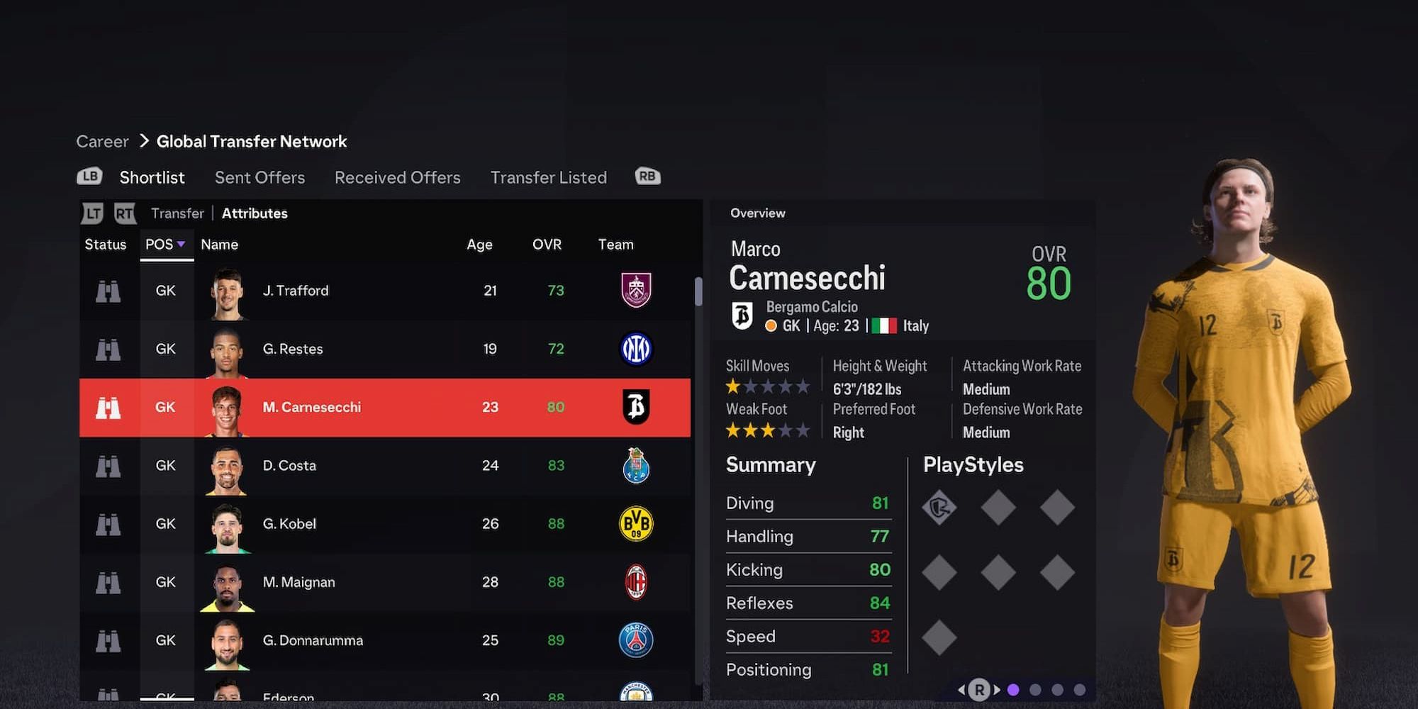 EA FC 24: 10 Best Goalkeepers To Sign In Career Mode