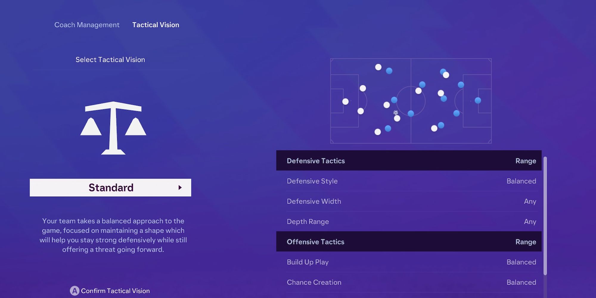 EA FC 24: All Tactical Visions Explained