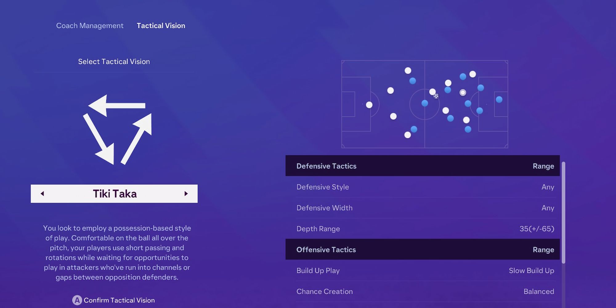 EA FC 24: All Tactical Visions Explained