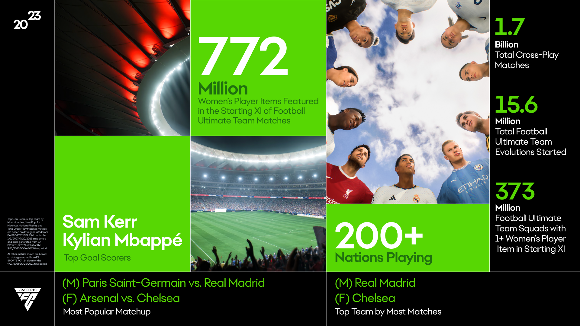 EA Sports FC 24 Reveals The Game's Two All-Time Top Scorers