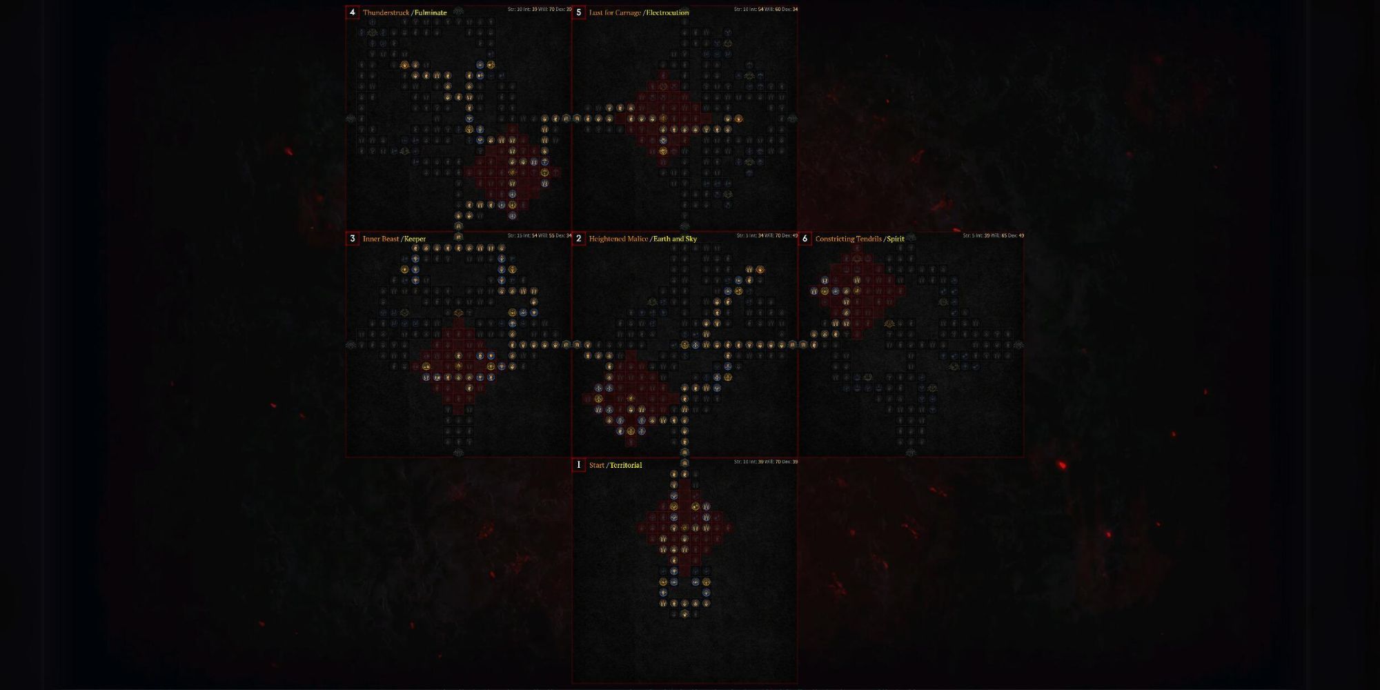 Diablo 4: Best Lightning Storm Druid Build Diablo 4: Best Lightning Storm Druid Build