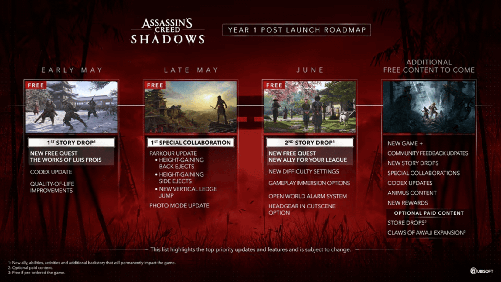 Assassin's Creed Shadows Roadmap Confirms Fan Feedback Requests Are On ...