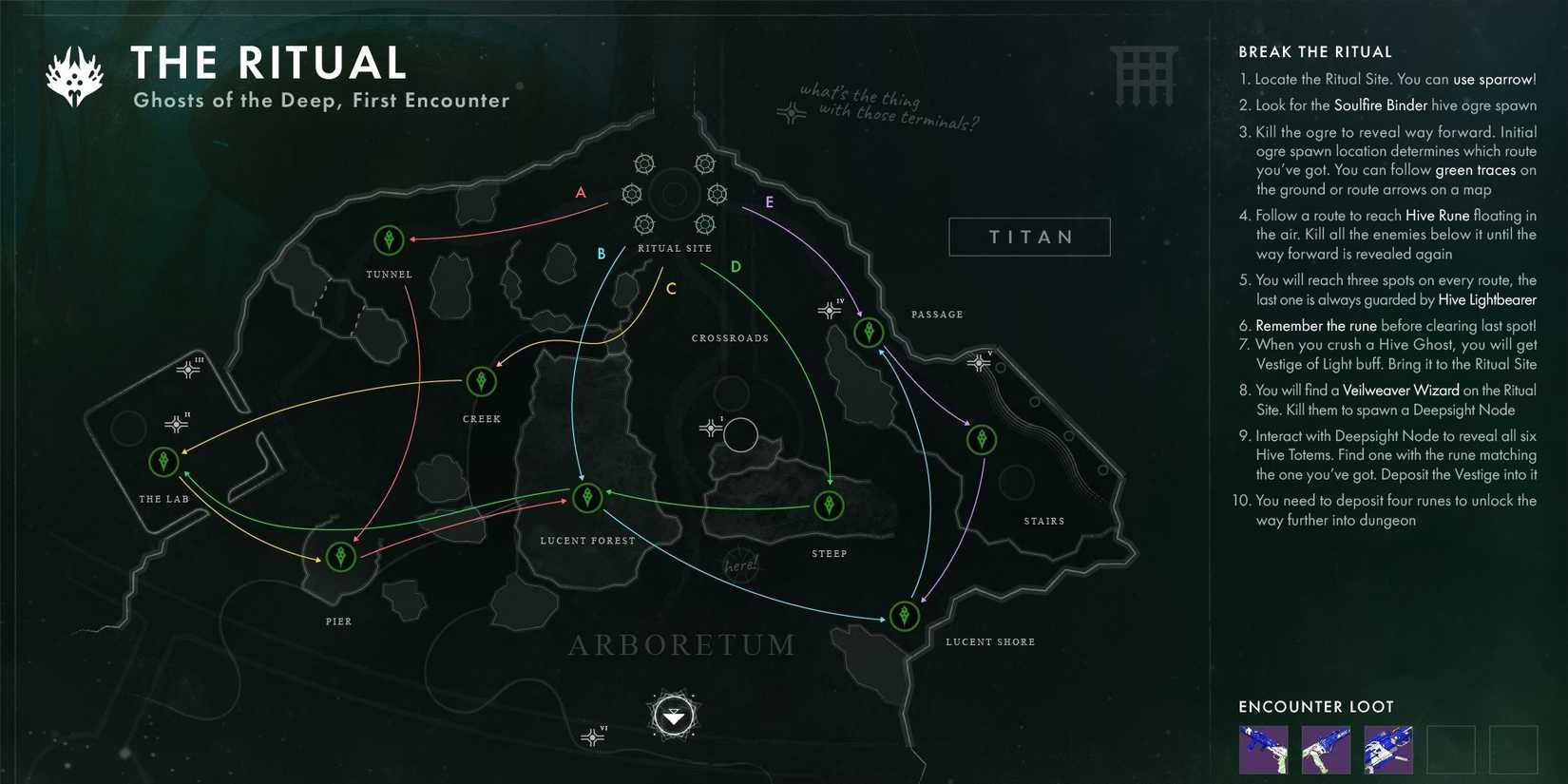 Destiny 2: Ghosts Of The Deep Dungeon Guide